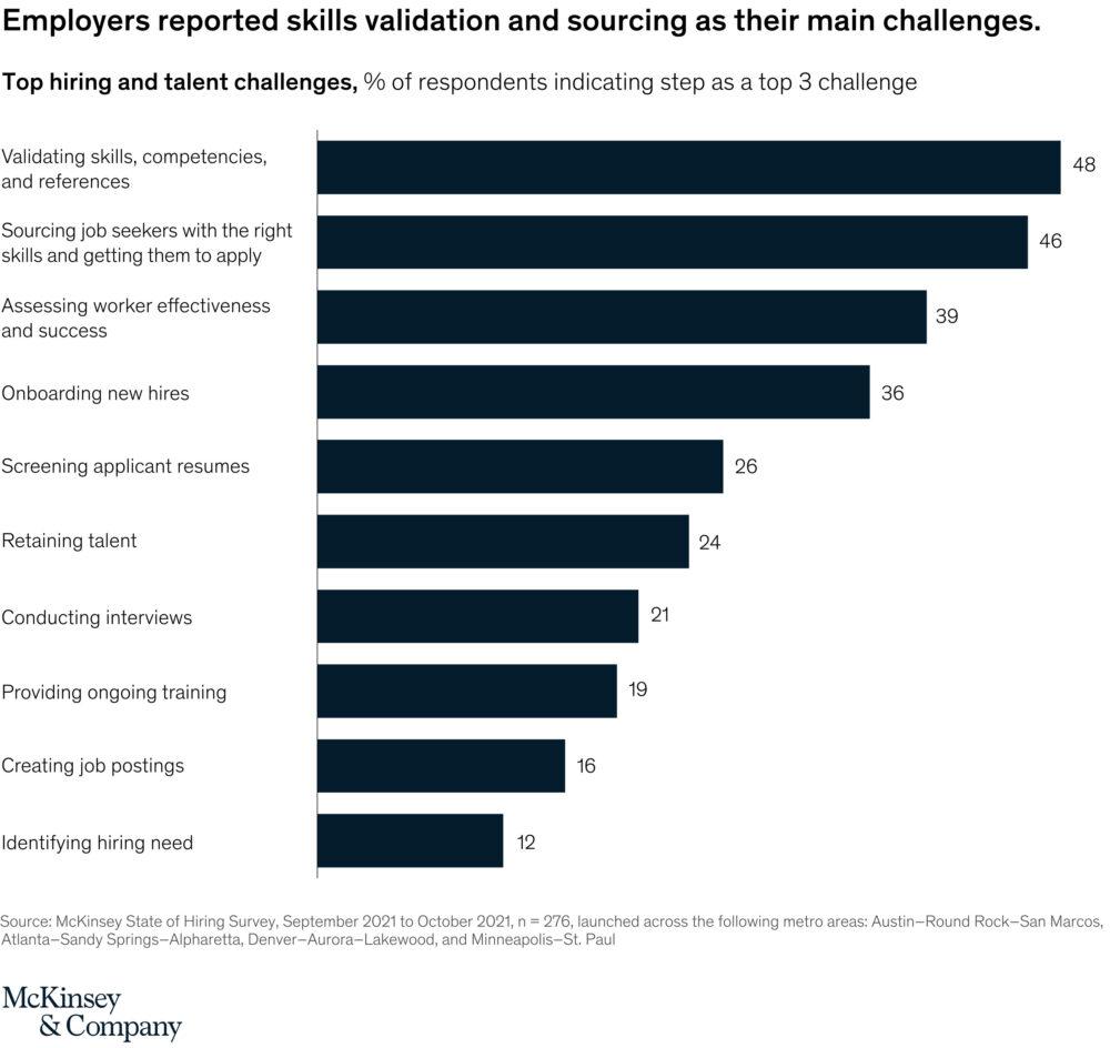 McKinsey knows best: Taking a skills-based approach to building the ...