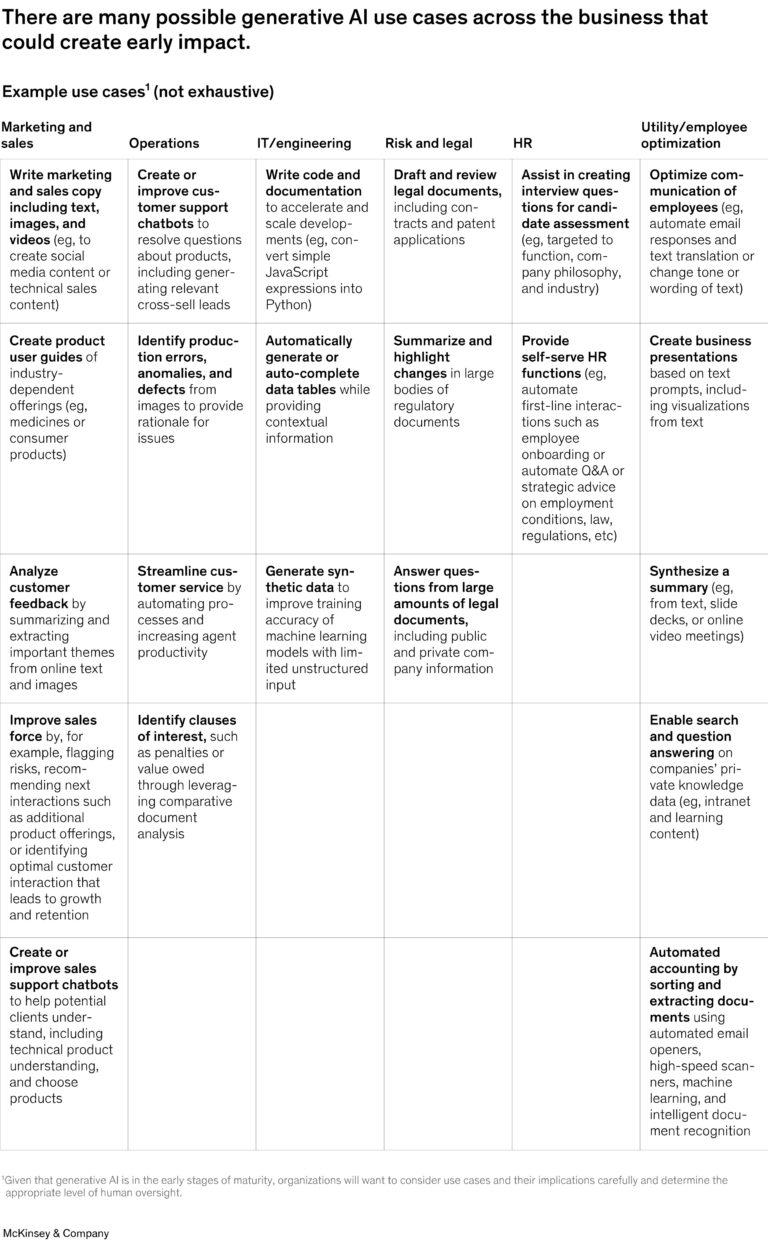 McKinsey: How tools like ChatGPT could change your business - Important