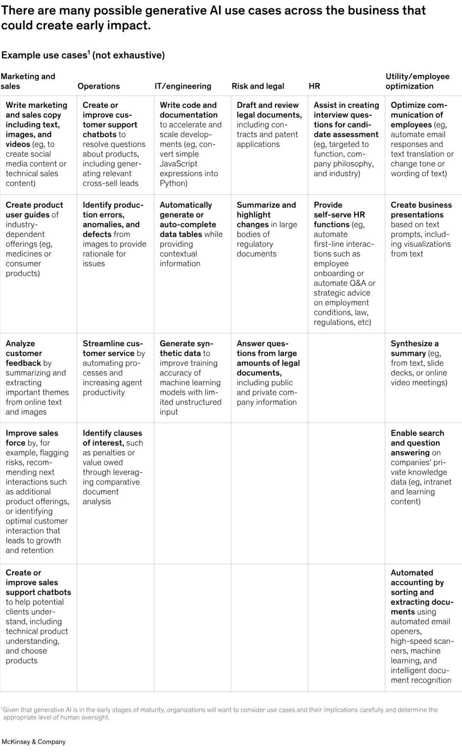 McKinsey: How tools like ChatGPT could change your business - Important